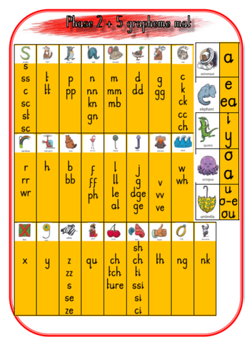 Little Wandle sound mat phase 2 +3 + 5 | Teaching Resources