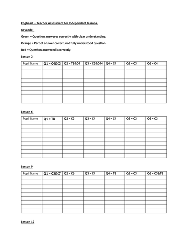 Cogheart - Year 6 Guided Reading Unit | Teaching Resources