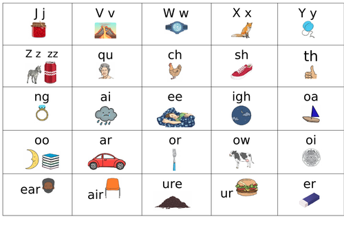 Phonics Phase 3 | Teaching Resources