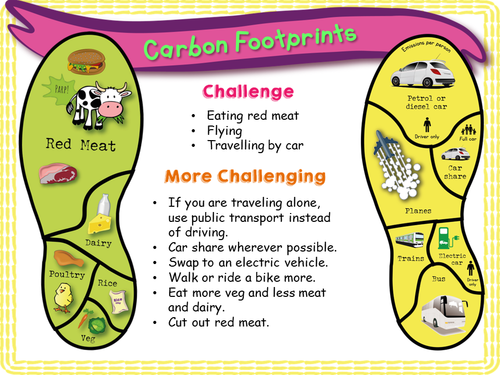 Carbon Footprints | Teaching Resources