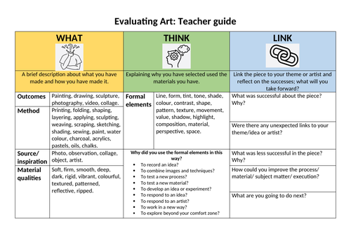 ART evaluation stem sentences | Teaching Resources