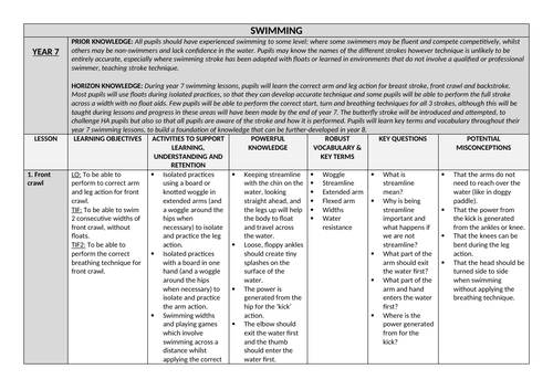 KS3 Swimming Schemes of Work | Teaching Resources