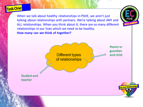 Healthy Relationships PSHE | Teaching Resources