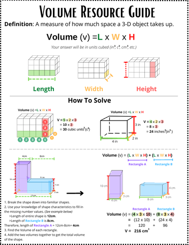 Volume | Teaching Resources