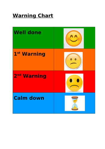 Warning Chart | Teaching Resources