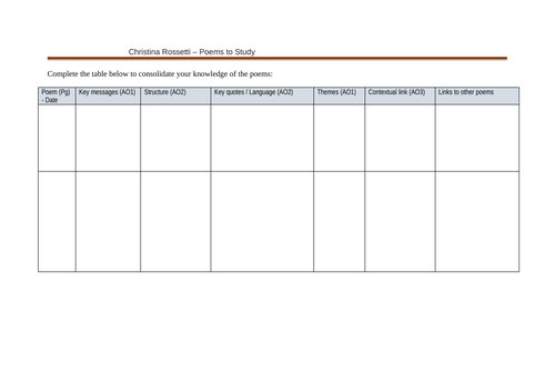'Echo' by Christina Rossetti | Teaching Resources
