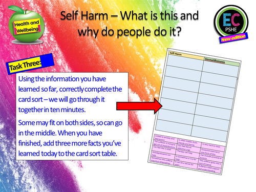 Self-Harm | Teaching Resources