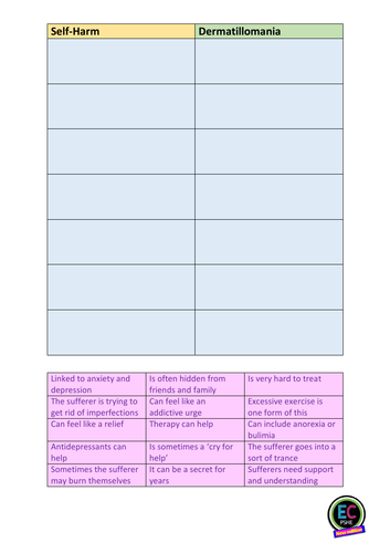 Self-Harm | Teaching Resources