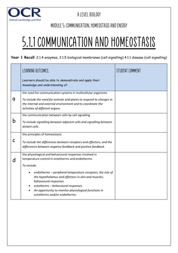 5.1.1 Communication and Homeostasis Checklist - OCR A Level Biology | Teaching Resources