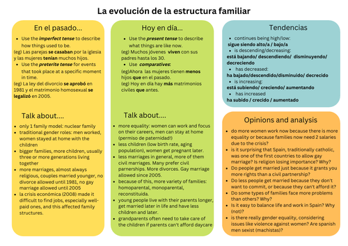 Family structure speaking+content tips - La evolución de la estructura ...