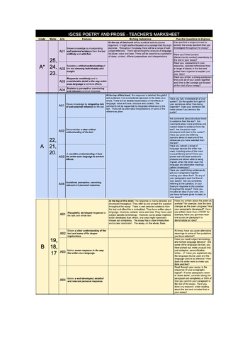 'Telegraph Wires' by Ted Hughes: analysis and tasks. | Teaching Resources