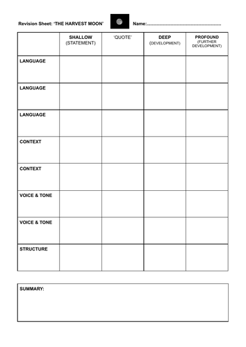 'Harvest Moon' by Ted Hughes: analysis and class tasks. | Teaching ...