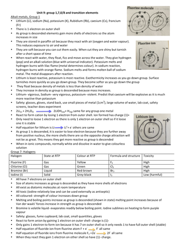 GCSE CCEA Double Award Chemistry group 1,7,0/8 and transition elements ...