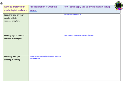 Building Resilience | Teaching Resources