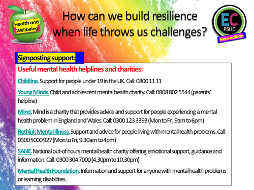 Building Resilience | Teaching Resources