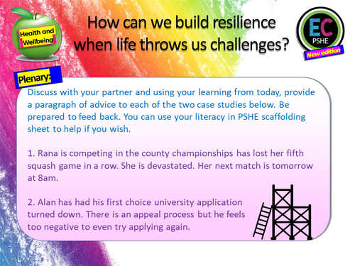 Building Resilience | Teaching Resources