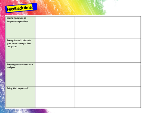 Building Resilience | Teaching Resources
