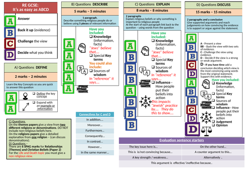 Eduqas WJEC RE structure strips placemat | Teaching Resources