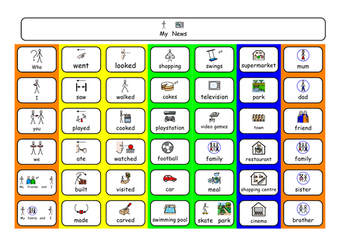 Weekend News Writing SEN/ Year 1 Colourful Semantics prompts | Teaching ...