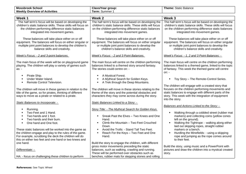 Physical Education SEN | Teaching Resources