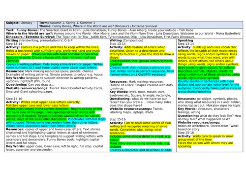 Literacy Scheme of Work | Teaching Resources