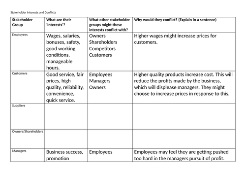 Stakeholder Conflicts of Interest | Teaching Resources