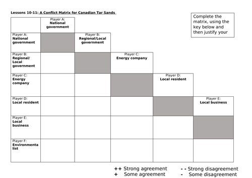 10-11 – Fossil Fuels (The Carbon Cycle and Energy Security, Edexcel, A level) | Teaching Resources