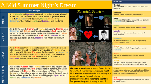 Midsummer Night's Dream Knowledge Organiser | Teaching Resources