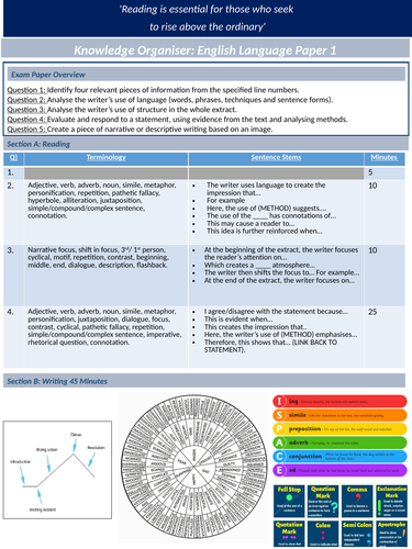 GCSE (AQA) Knowledge Organisers/Summary Sheets | Teaching Resources GCSE (AQA) Knowledge Organisers/Summary Sheets | Teaching Resources