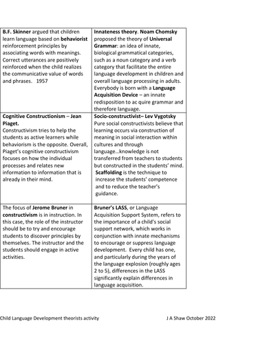 A level English Language Child Language Development theorist activity ...
