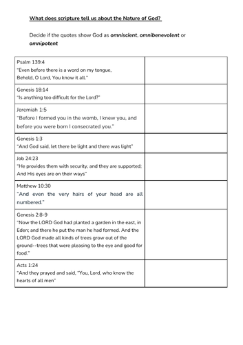 AQA RS - The Nature of God (Christianity) | Teaching Resources