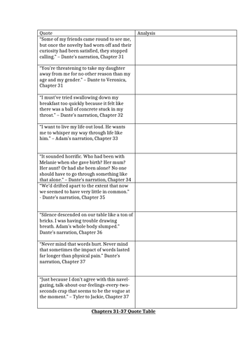 GCSE 9-1 Boys Don't Cry - Malorie Blackman - Chapters 31-37 Worksheets ...