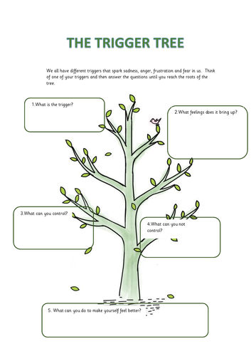 Emotion Trigger Tree | Teaching Resources