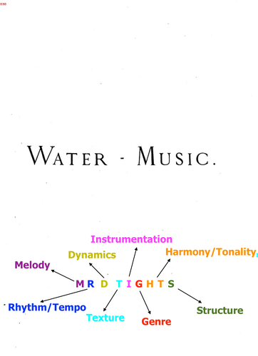 Handel - Water Music, Suite No. 1, In F Major, HWV 348 (AS CIE Music ...
