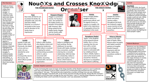 Noughts and Crosses Knowledge Organiser (Novel) | Teaching Resources