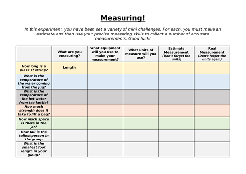 Measurements Experiment | Teaching Resources