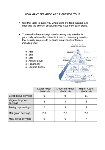 Unit 13 - Nutrition Bundle - BTEC L3 Sport & Exercise Science ...