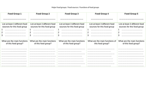 Unit 13 - Nutrition Bundle - BTEC L3 Sport & Exercise Science ...