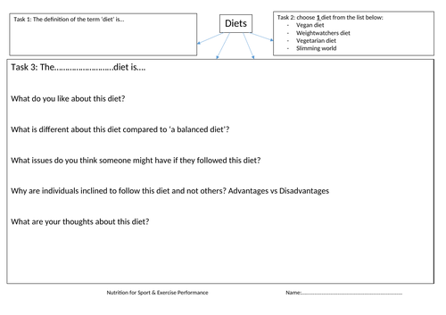 Unit 13 - Nutrition Bundle - BTEC L3 Sport & Exercise Science ...