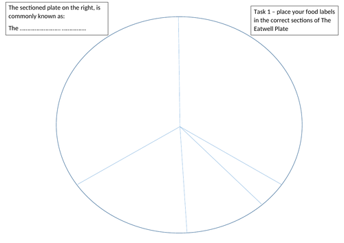 Unit 13 - Nutrition Bundle - BTEC L3 Sport & Exercise Science ...