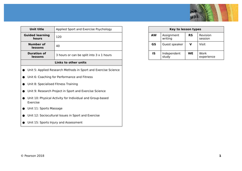 Unit 3 - Applied Sport & Exercise Psychology Unit Bundle | Teaching ...
