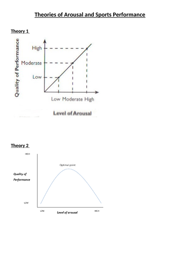 Unit 3 - Applied Sport & Exercise Psychology Unit Bundle | Teaching ...