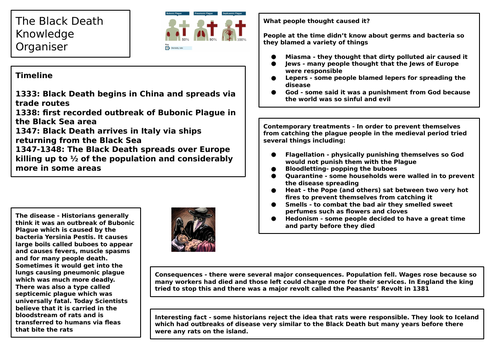 Black Death Knowledge Organiser | Teaching Resources