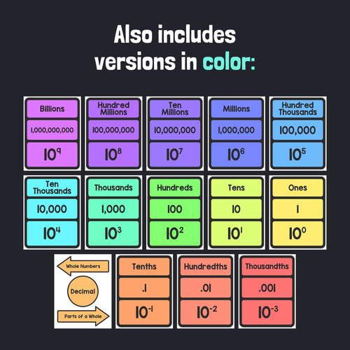 Place Value Posters | Thousandths to Billions, Decimals & Exponents ...