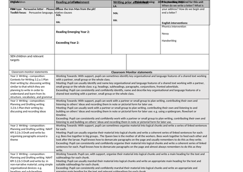 Persuasive Writing Talk 4 Writing Year 3 | Teaching Resources