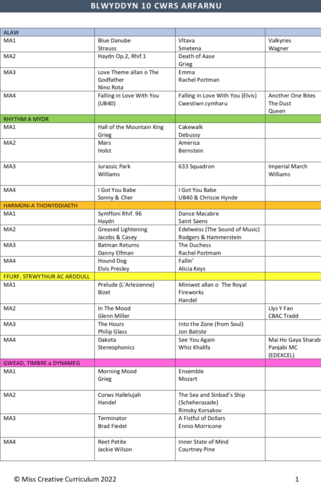 WJEC GCSE Music - Year 10 Listening Booklet, translated into Welsh ...