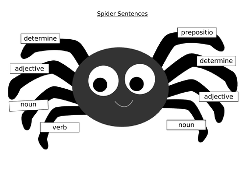 Spider Sentences- Parts of a sentence | Teaching Resources