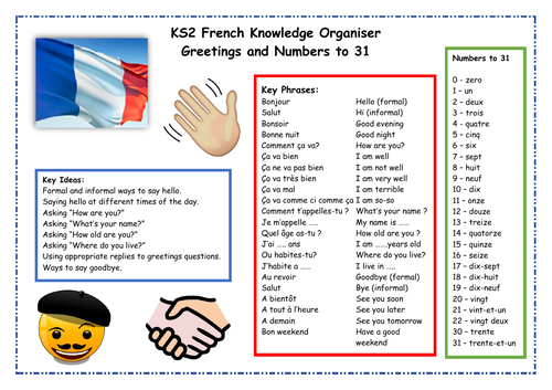 KS2 French Greetings and Numbers to 31 Knowledge Organiser | Teaching ...