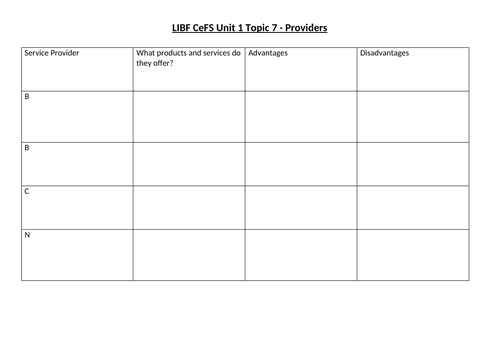 LIBF CeFS Unit 1 Topic 7 Task Sheet - Providers | Teaching Resources