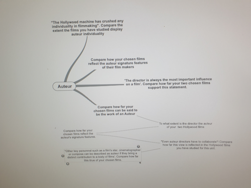 Film Studies Alevel | Teaching Resources